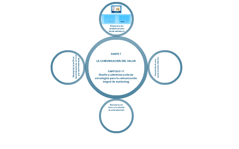 Diseño y administración de estrategias para la comunicación integral de ...