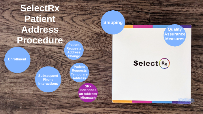SelectRx Patient Address Procedure by Chelsey Dunham on Prezi