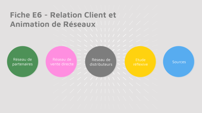 Fiche E6 by Alexiane Gaut on Prezi