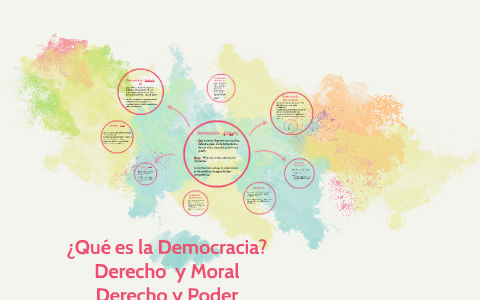¿Qué es la Democracia? by Monica Ortiz on Prezi