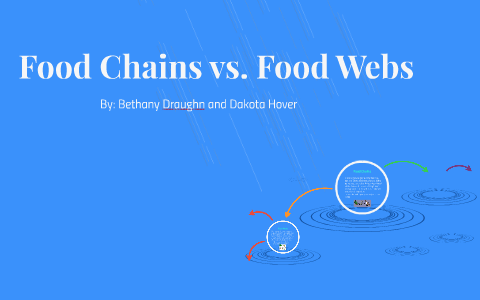 Food Chains vs. Food Webs by Bethany Draughn on Prezi