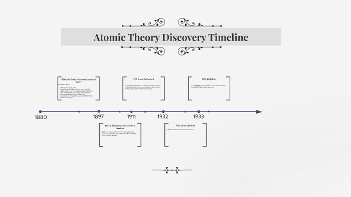 atomic theory discovery timeline by Zachery