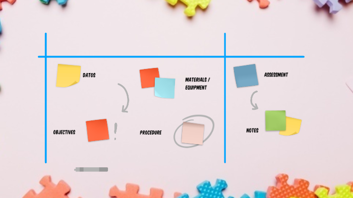 Metodos by Jennifer Baten on Prezi