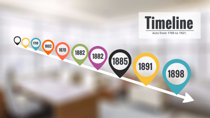 10 acts - Danny Curl by Danny Curl on Prezi