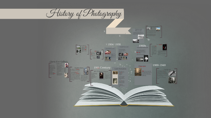 History Of Timeline By Kai Harper history-of-timeline-by-kai-harper