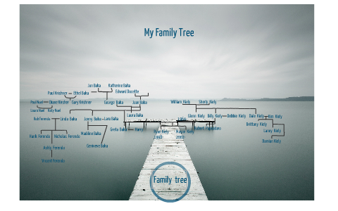 Family tree by Ryan Kiely on Prezi