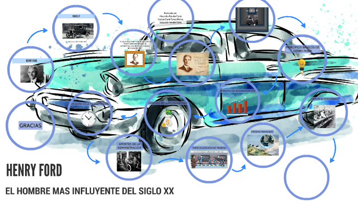 HENRY FORD by ALEXANDRA RENDON on Prezi