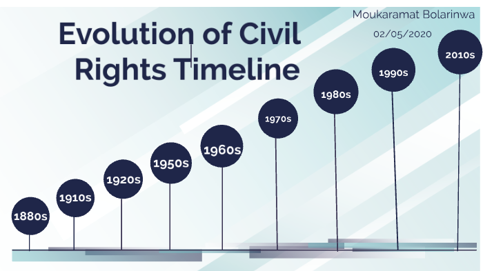 Evolution of Civil rights Timeline by Moukaramat Bolarinwa on Prezi