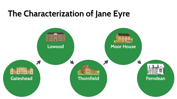Jane Eyre Characterization Map by ALEXANDER SLACK on Prezi