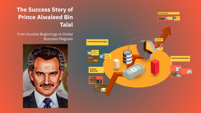 The Success Story of Prince Alwaleed Bin Talal by Salman on Prezi