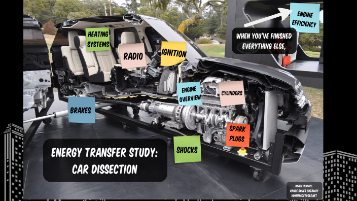 Car Dissection 2 by CAROLINE PACKARD on Prezi