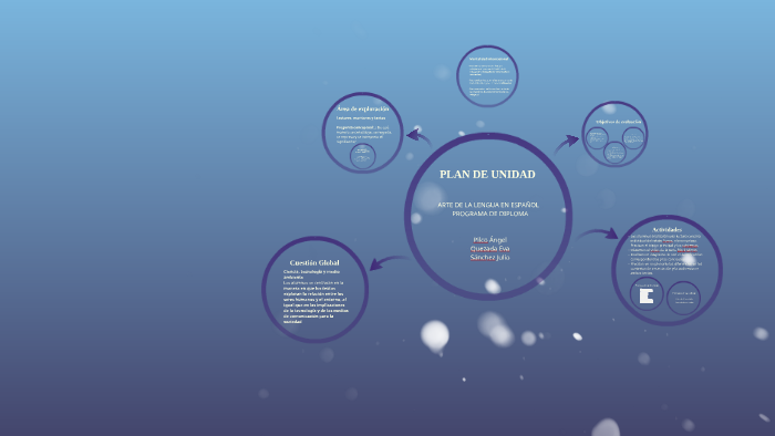 PLAN DE UNIDAD by Eva Quezada on Prezi