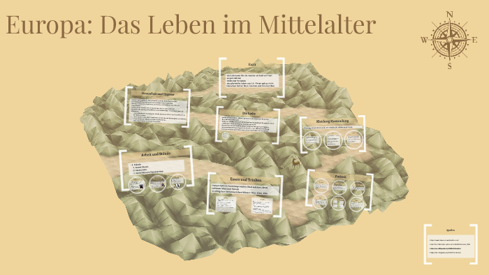 Leben im Mittelalter by Florian Alexy on Prezi