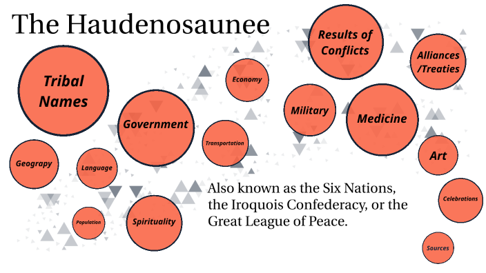 Haudenosaunee Multimedia Native Nations Presentation Sage Robinson by ...