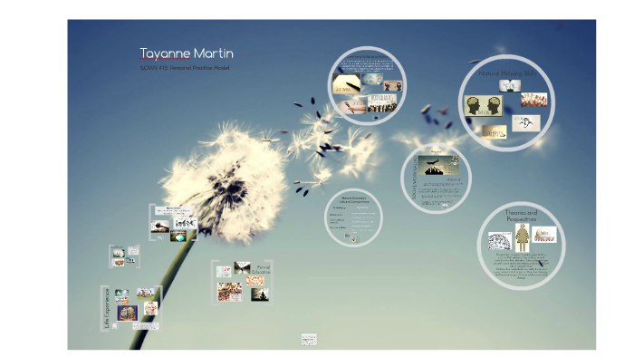 Personal Practice Model by Tayanne Martin on Prezi