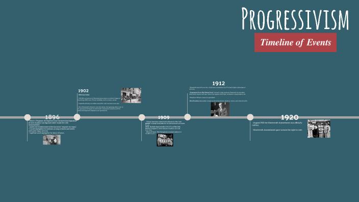 Timeline Project- Progressivism by Jazznie Seang on Prezi