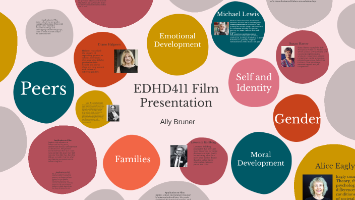 AB EDHD411 Film Project by Allison Bruner on Prezi
