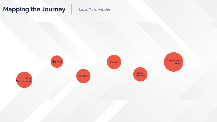 The Kite Runner Summary by Lucas Gilpin on Prezi