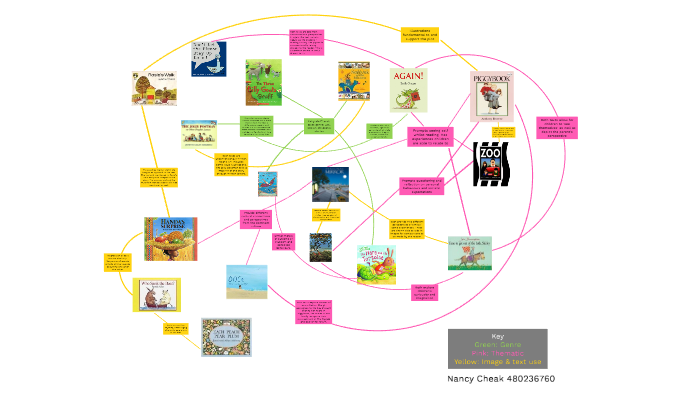 Nancy Cheak EDUP1002 Mindmap by Nancy Cheak on Prezi