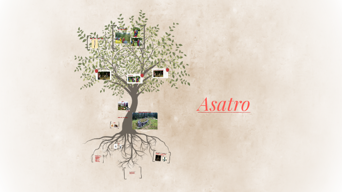 Asatro by Rasmus Kjær on Prezi