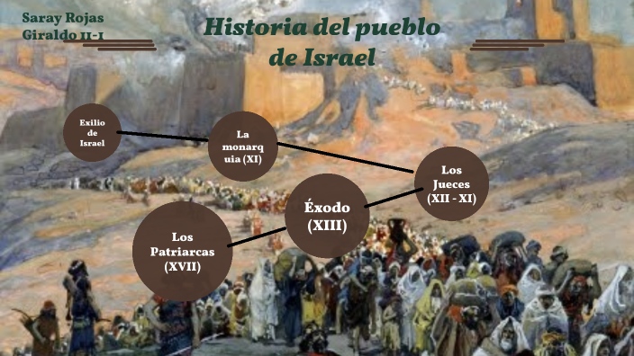 La historia del pueblo de Israel by saray rojas giraldo on Prezi