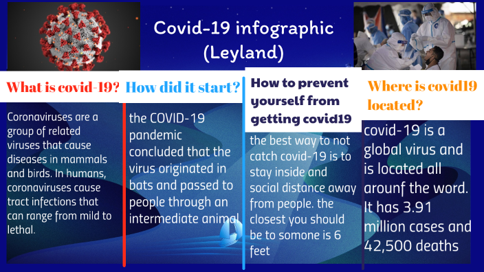 Covid-19 infographic (Leyland) by Leyland Rajkumar on Prezi