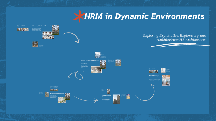 Exploring HRM in Dynamic Environments by sanjana kakani on Prezi