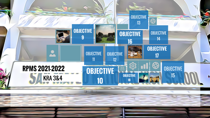 RPMS KRA 3-4 by MELEAH BELCHEZ on Prezi