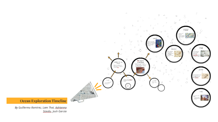 Ocean Exploration Timeline by Guillermo Ramirez on Prezi