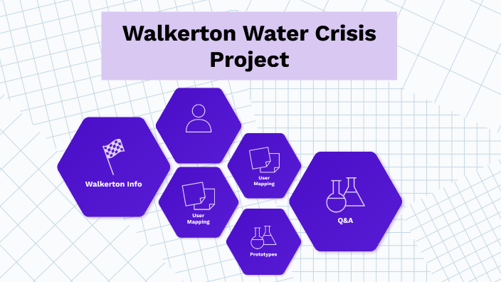 Walkerton Ontario Water Crisis by Jack Leacock on Prezi