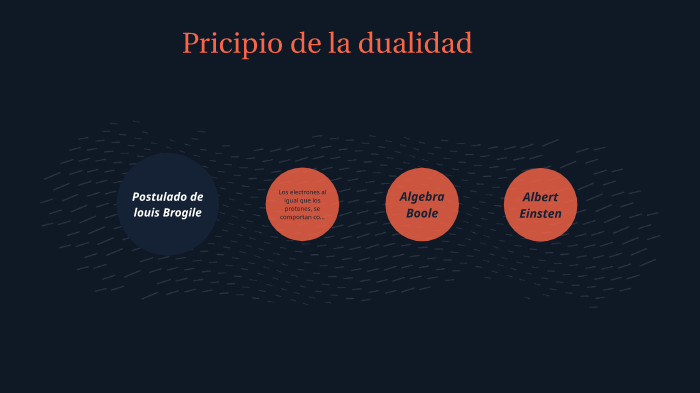 Principio de la dualidad by Linda carolina Barrero Avendaño. on Prezi
