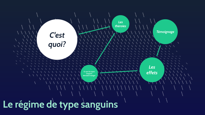 Régime de type sanguins by Emilie Rancourt on Prezi