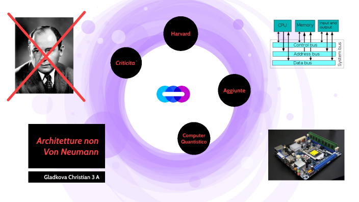 Architetture non Von Neumann by Christian G on Prezi