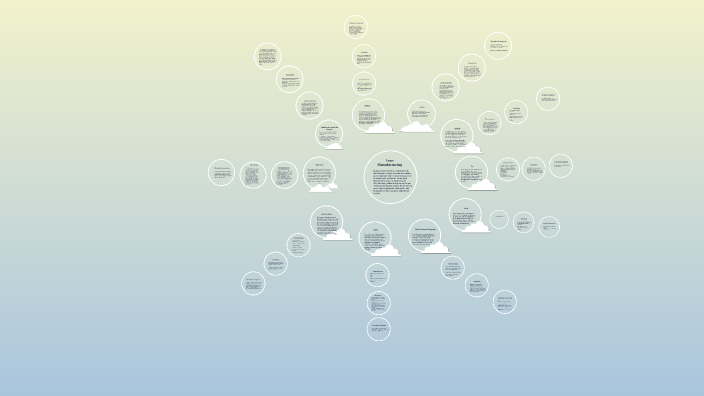 LEAN MANUFACTURING by Enrique Rodriguez on Prezi