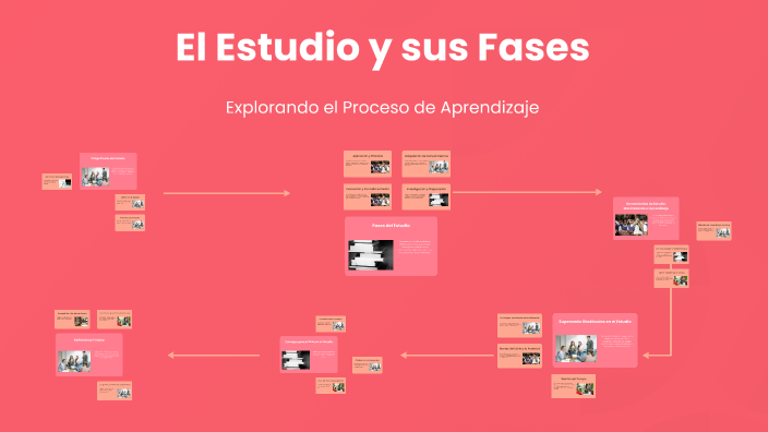 El Estudio y sus Fases by LADY FLOR MUÑOZ GARCIA on Prezi