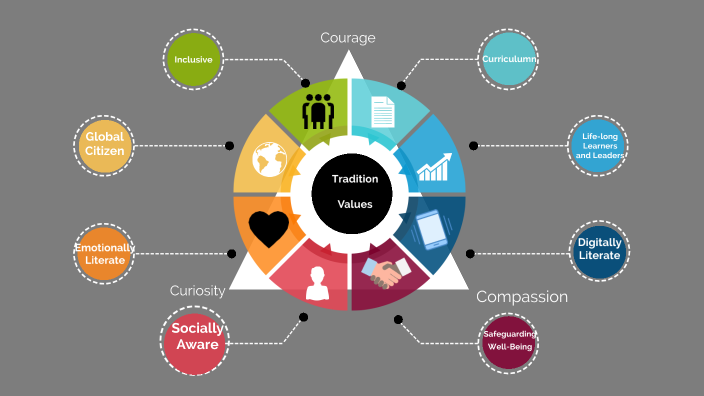 EC Stick of Rock by Richard Fyfe on Prezi