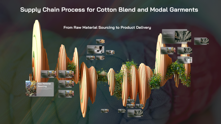 Supply Chain Process for Cotton Blend and Modal Garments by Muhammad ...