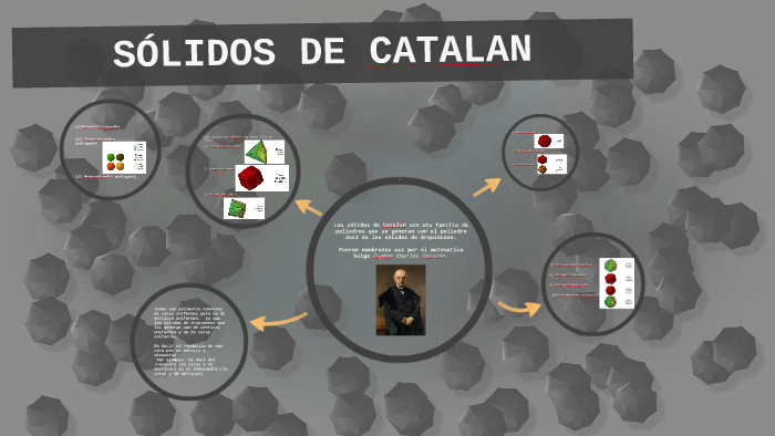 SÓLIDOS DE CATALAN by maria fernanda ospina on Prezi