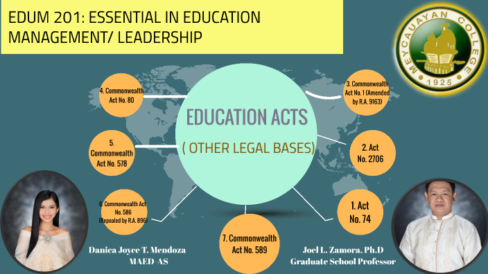 DM - Education Acts (Other Legal Bases) by Danica Mendoza on Prezi