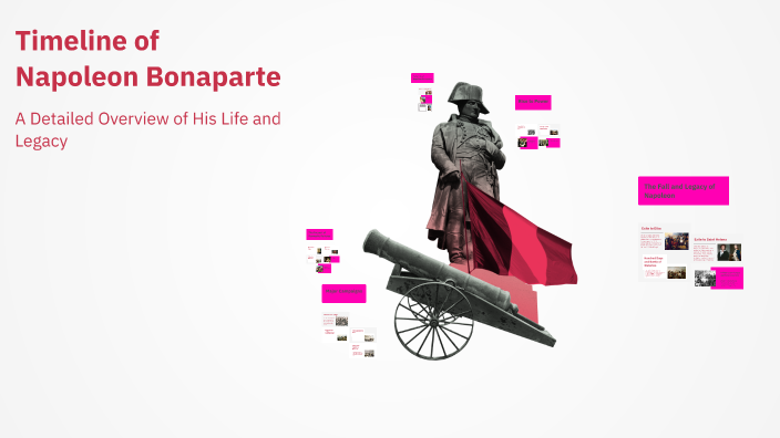 Timeline of Napoleon Bonaparte by Dallas Trevino on Prezi