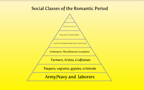 Social Classes of the Romantic Period by marcus taylor on Prezi