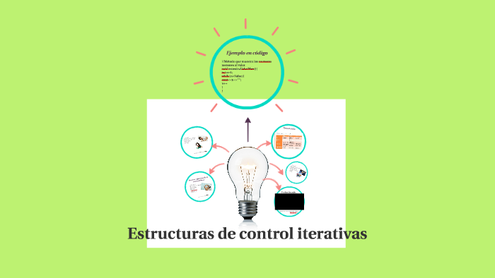 Estructuras de control iterativas by fabiana salas on Prezi