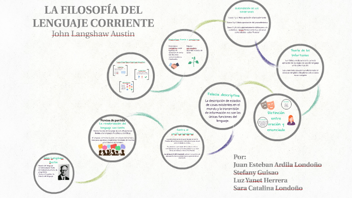 John Langshaw Austin by Juan Ardila on Prezi