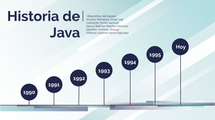 Linea de Tiempo sobre Java by Kevin Salvador Melecio Godinez on Prezi