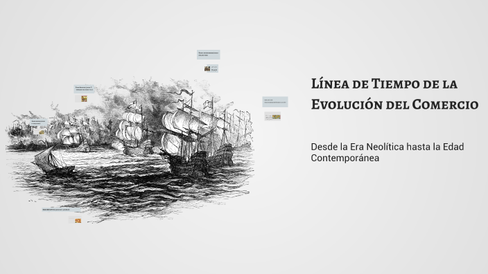 Línea de Tiempo de la Evolución del Comercio by MILTON AARON PRYCE ...