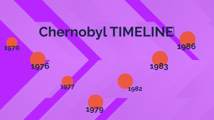 Timeline of Chernobyl by Damien Hills on Prezi