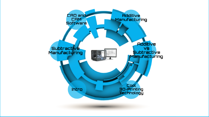 Additive vs Subtractive Manufacturing Presentation by Zach Groll on Prezi