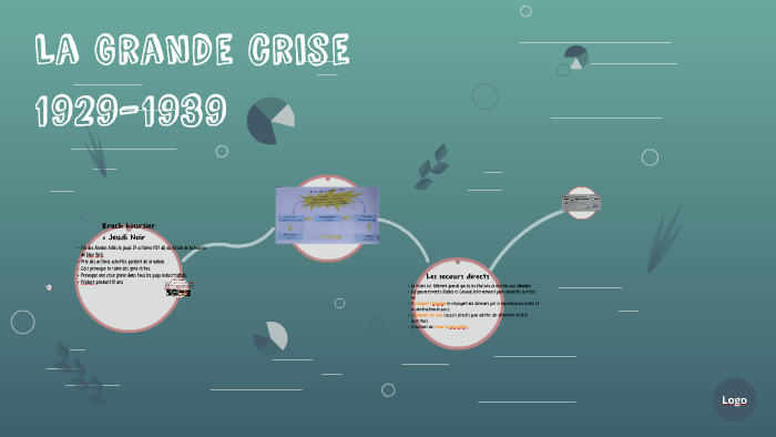 La Grande crise by Nancy Paret on Prezi