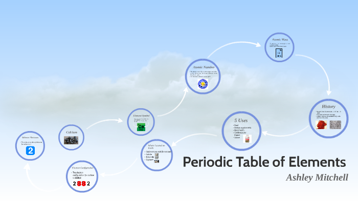 Periodic Table of Elements by on Prezi