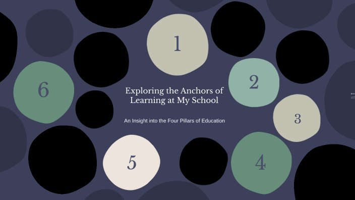 Exploring the Anchors of Learning at My School by Hiba Machlah on Prezi